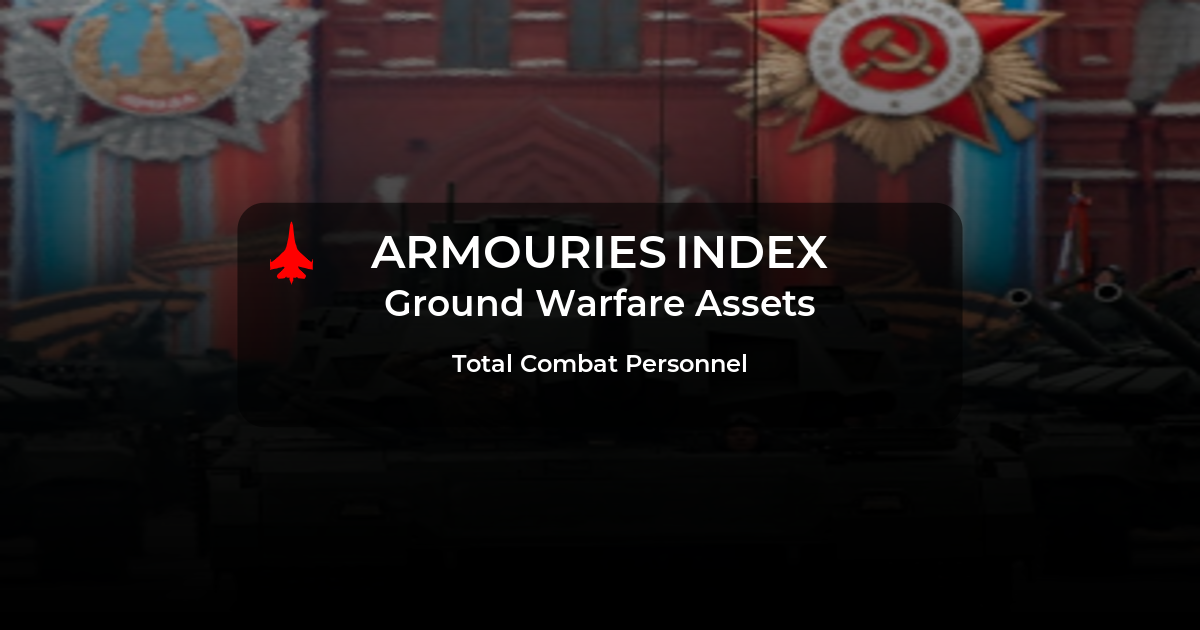 Total Combat Personnel - Armouries Index - Military Watch Magazine