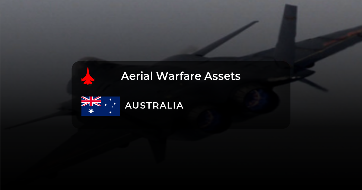 Australia - Aerial Warfare Assets - Force Index - Military Watch Magazine