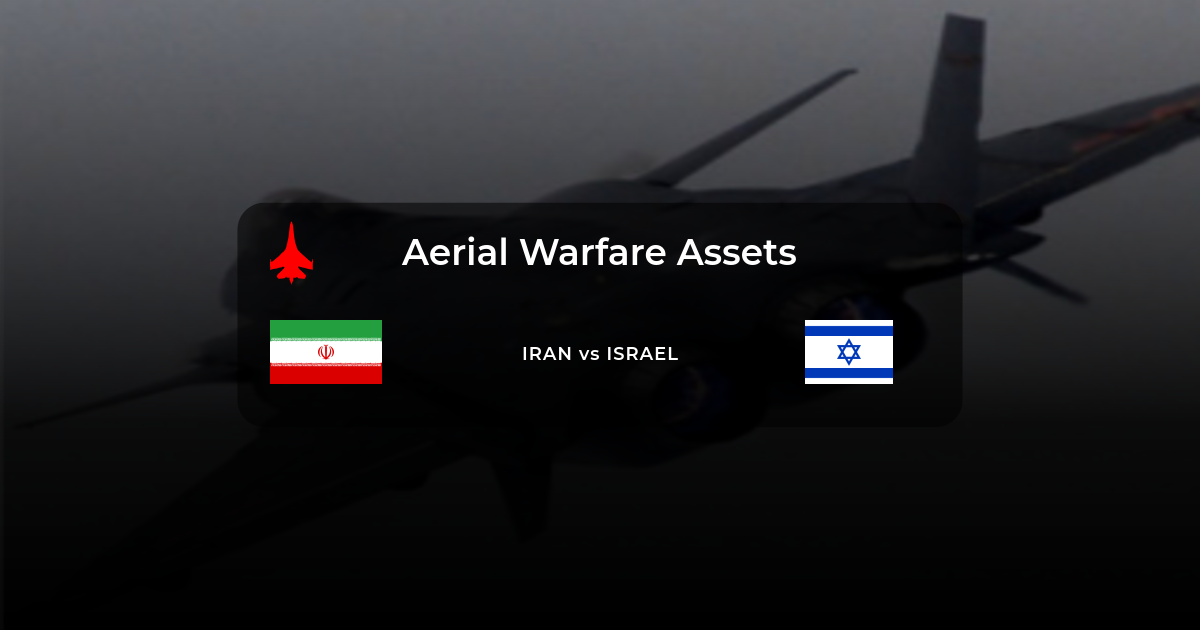 Iran vs Israel - Aerial Warfare Assets - Force Index - Military Watch ...