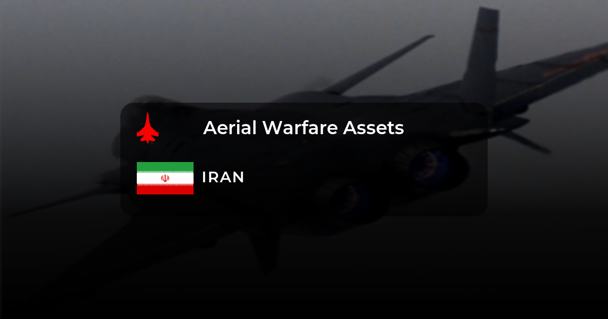 Iran - Aerial Warfare Assets - Force Index - Military Watch Magazine