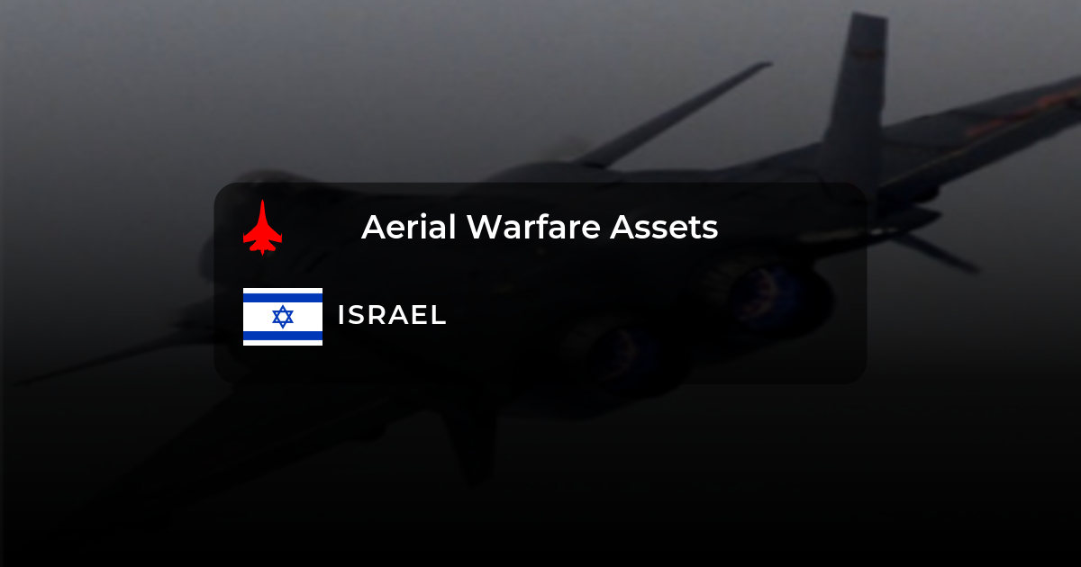 Israel - Aerial Warfare Assets - Force Index - Military Watch Magazine