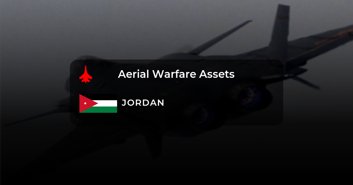 Jordan - Aerial Warfare Assets - Force Index - Military Watch Magazine