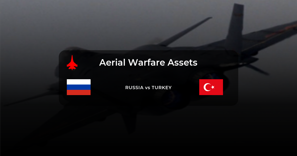 Russia vs Turkey - Aerial Warfare Assets - Force Index - Military Watch ...